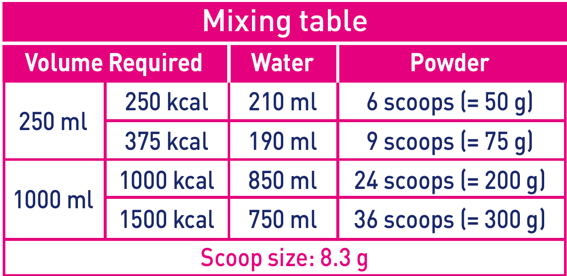 MODULEN® Mixing table