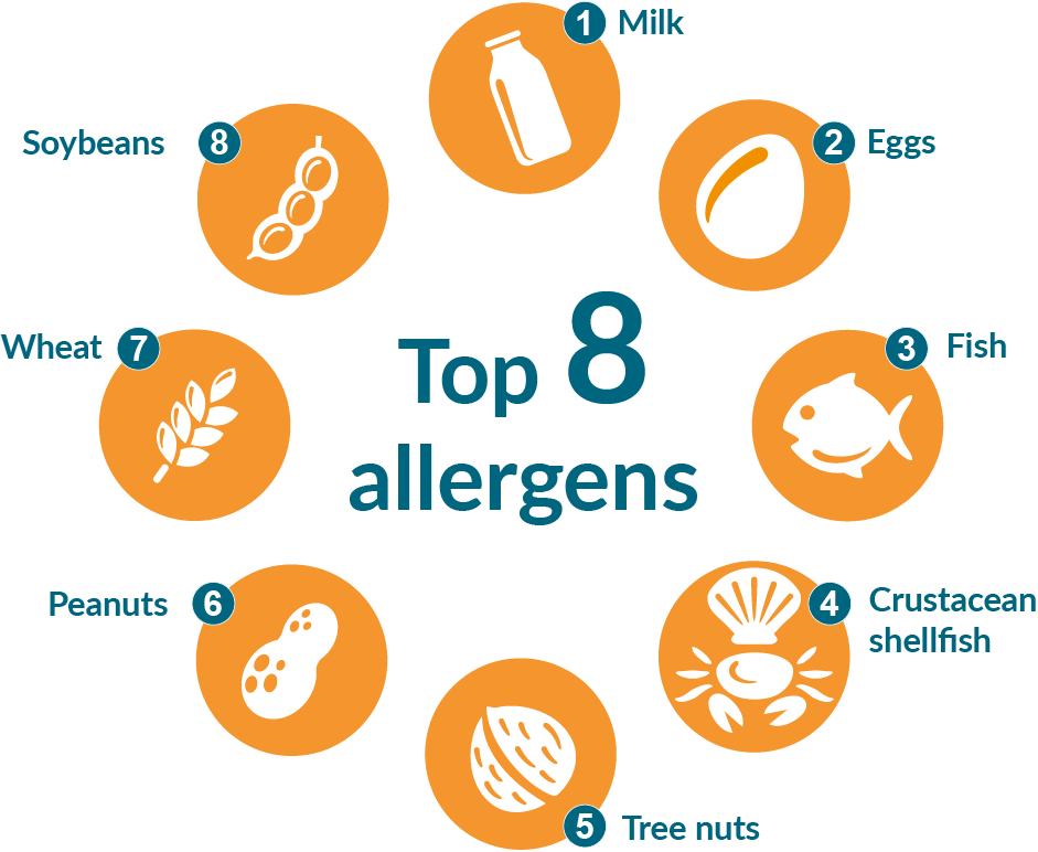 About CMA | Nestlé Health Science